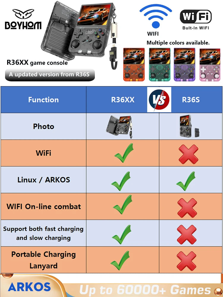 R36S updated R36XX Retro Handheld Game Console Linux ARKOS 3.5Inch IPS ...