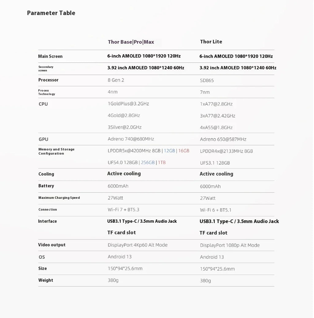 AYN Thor Game Console 6inch 1080P 120Hz AMOLED Screen 6000mAh Portable ...