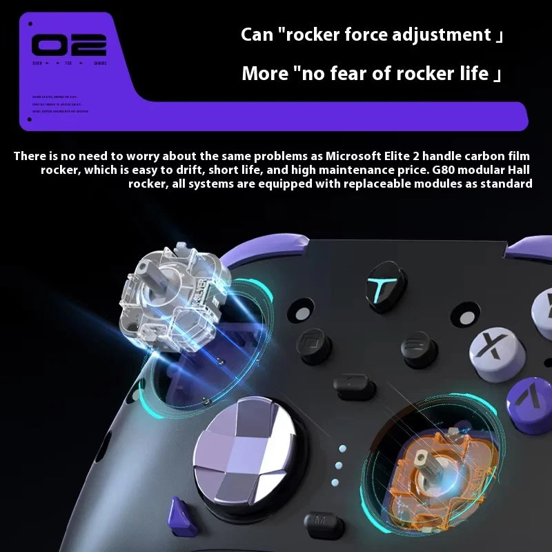 New ThundeRobot G80 Ultimate Gamepad Wired/2.4G/Bluetooth Tri-Mode For ...