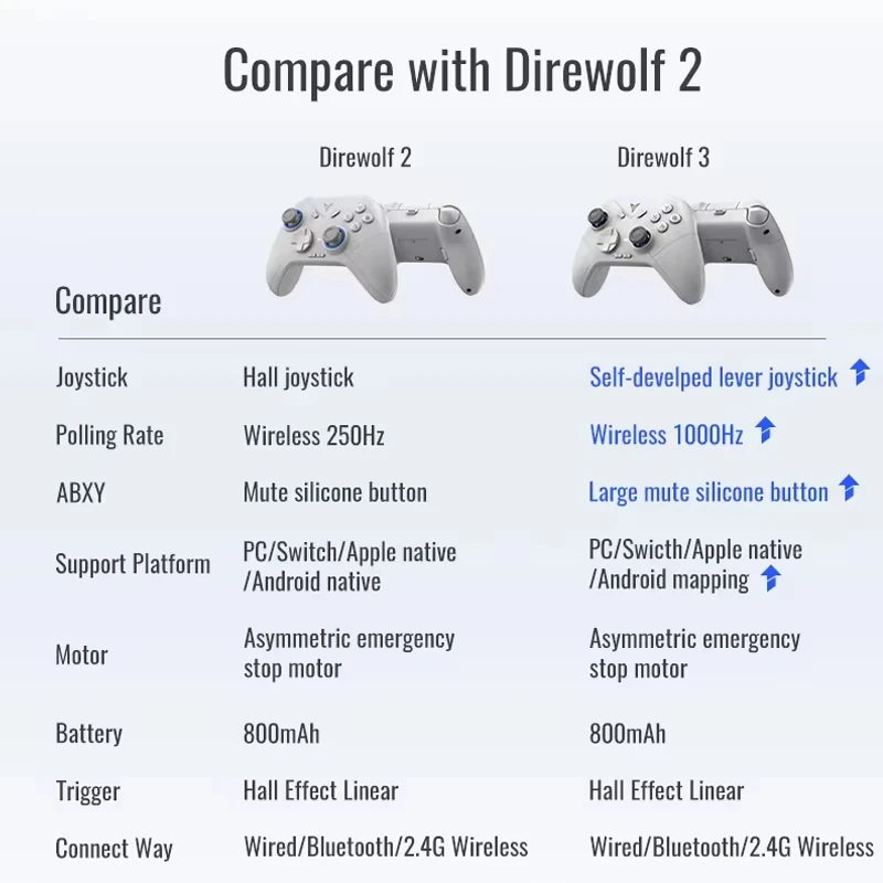 Flydigi Direwolf 3 Wireless Gaming Controller Support PC/NINTENDO SWIT ...